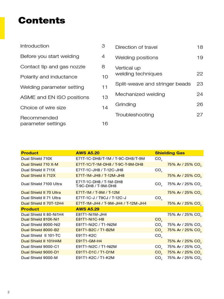 Basic Welding Knowledge | Download Free PDF | Construction | Welding