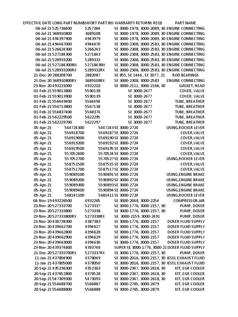 Epr List 10-4-21 | PDF | Vehicles | Engine Technology