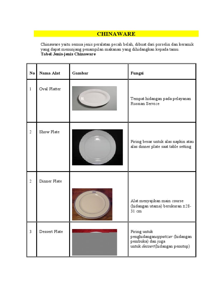 Jenis Chinaware Beserta Gambar Dan Keterangannya Dikonversi | PDF