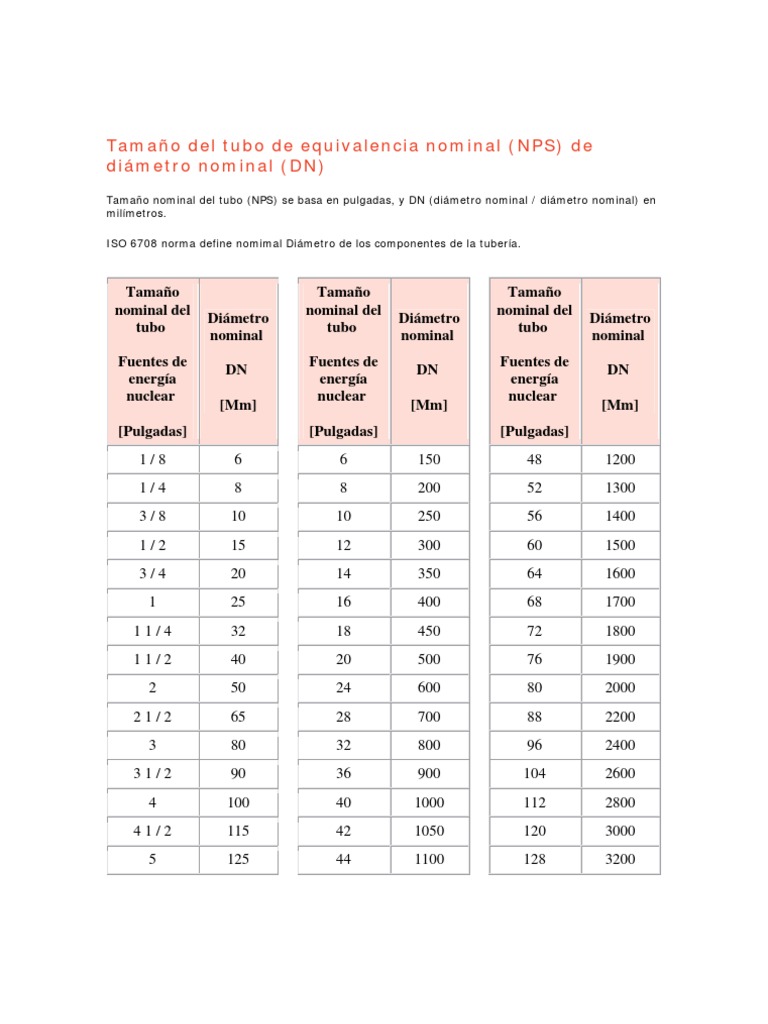 Equivalencia nominal NPS-DN