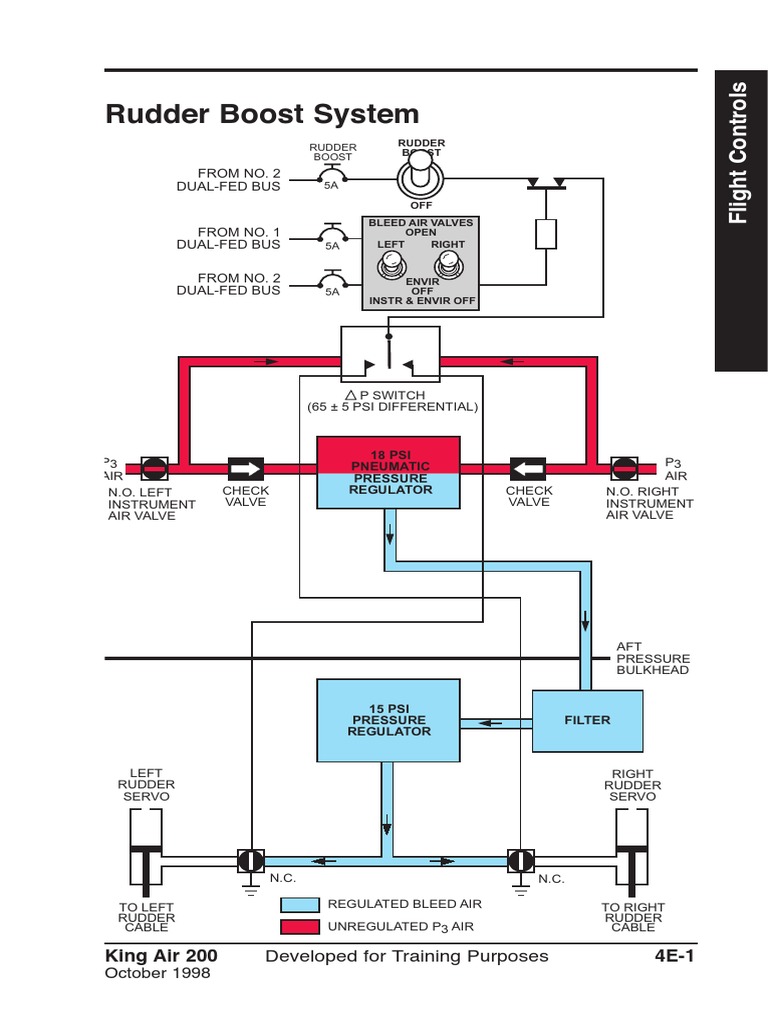 Rudder Boost System: From No. 2 Dual-Fed Bus | PDF | Flight Control ...