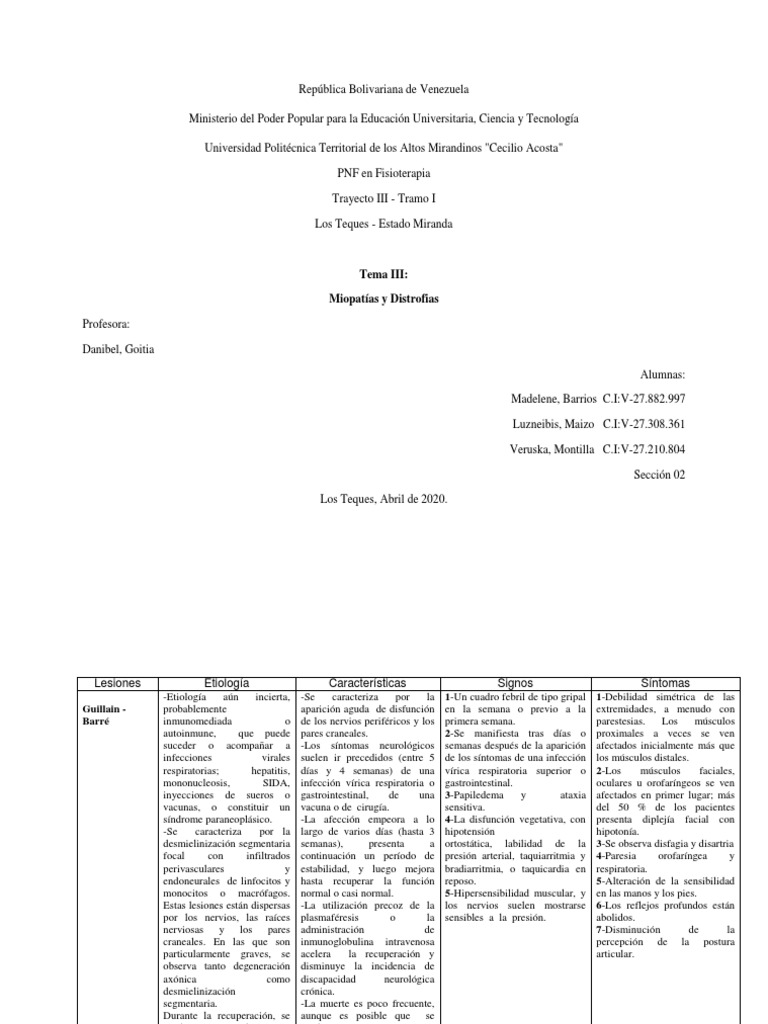 ASN2 Tema III Barrios, Maizo, Montilla | PDF | Músculo | Gene
