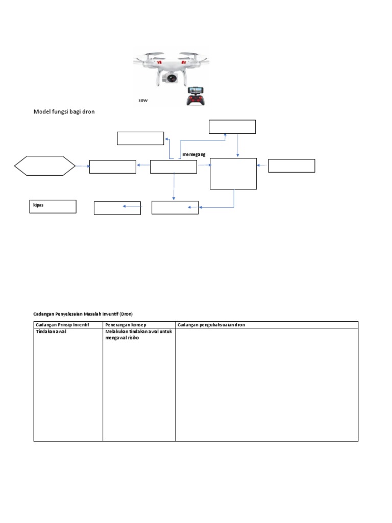 Model Fungsi Dron | PDF