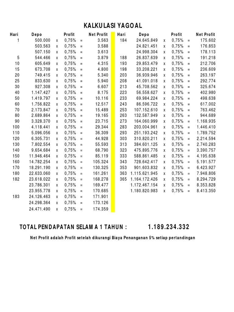 Profit Goni Invest YaGoal | PDF