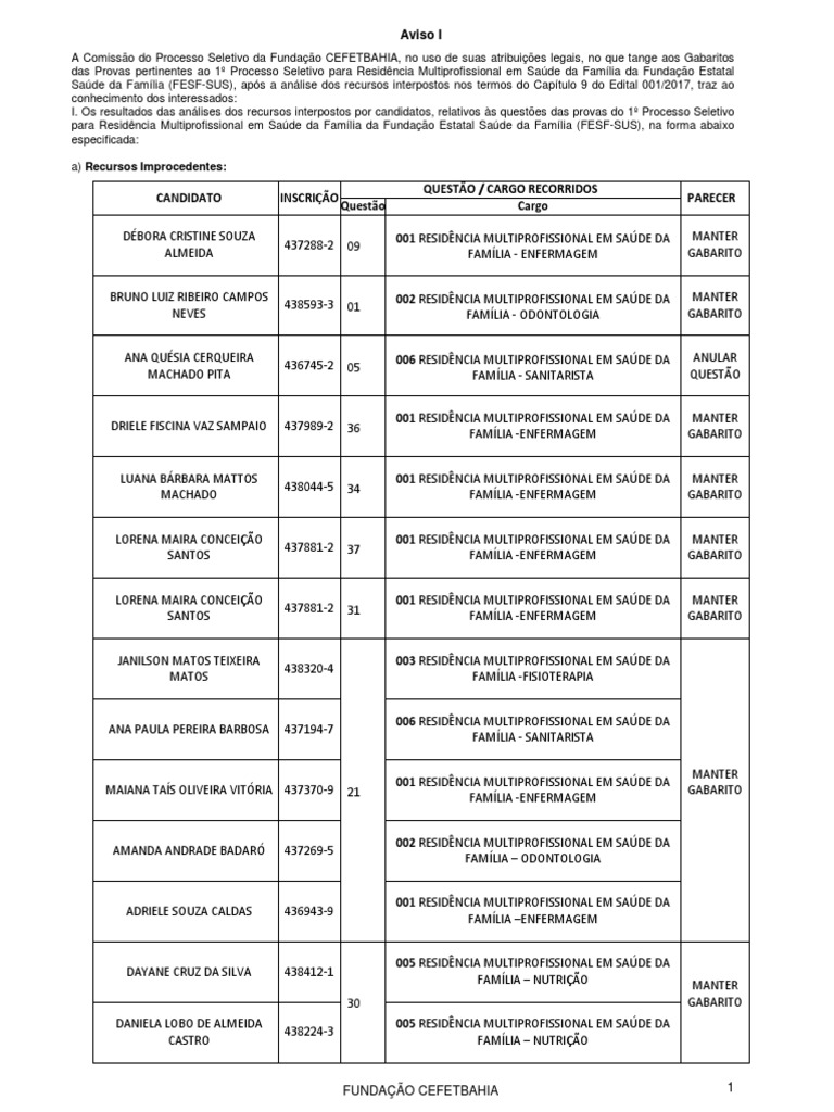 Fesfsus Multi Gabaritos Oficial 001-2017 | PDF