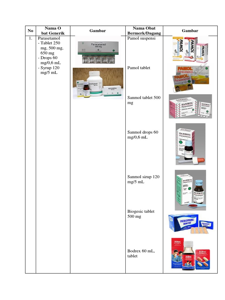 List Nama Obat Generik Kekuatan Sediaan Dan Nama Dagang | PDF | Pain ...