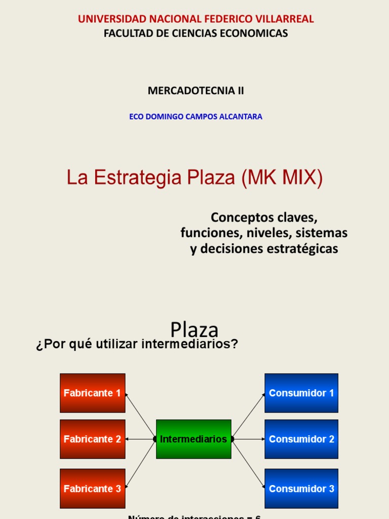 Clase 3 Estrategia de Plaza 2020-1 | PDF | Al por menor | Marketing