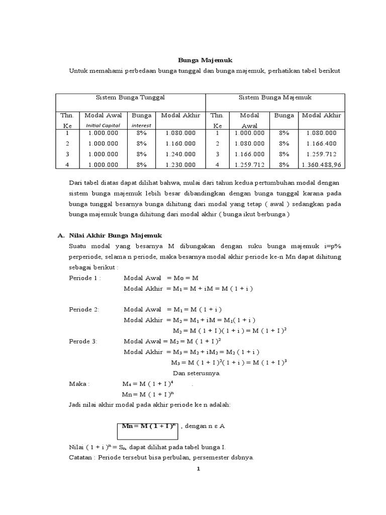 Rumus dan Contoh Bunga Majemuk | PDF | Metode & Bahan Ajar