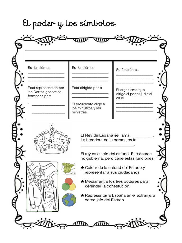 Resumen - El Poder y Los Símbolos de España | PDF
