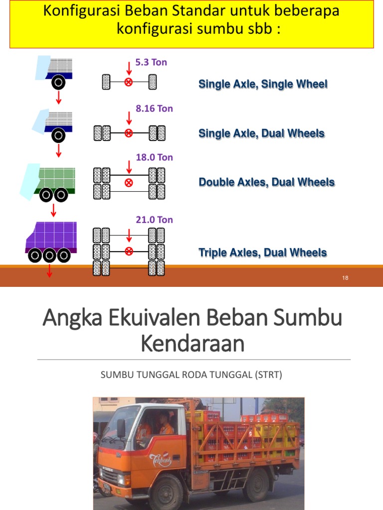 Berat Sumbu | PDF