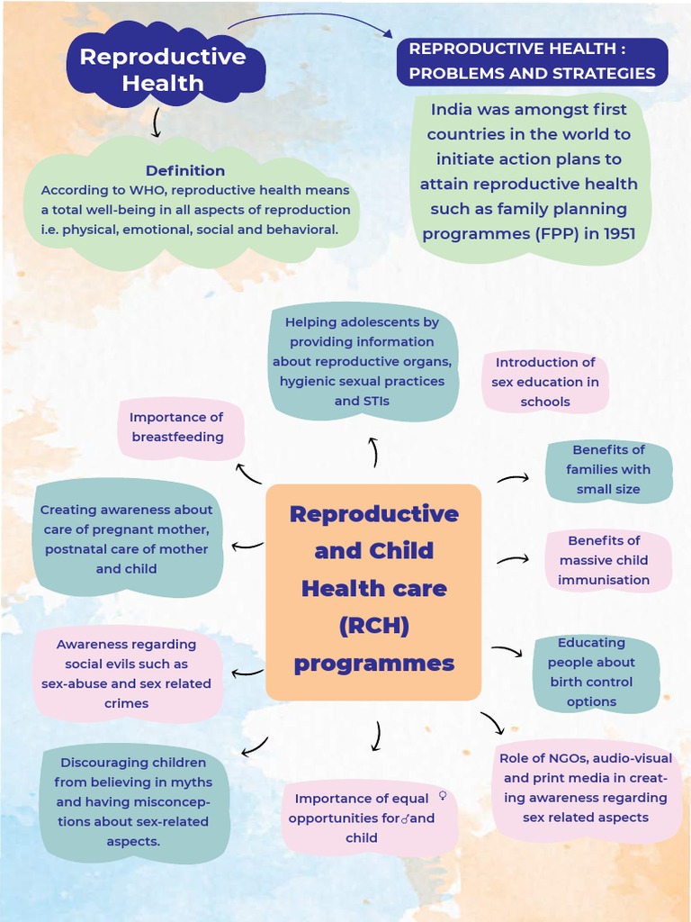 Reproductive Health Mindmap | PDF | Birth Control | Sexually ...