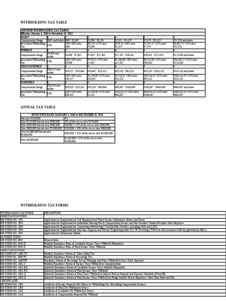 Withholding Tax Table | PDF | Income Tax In The United States ...