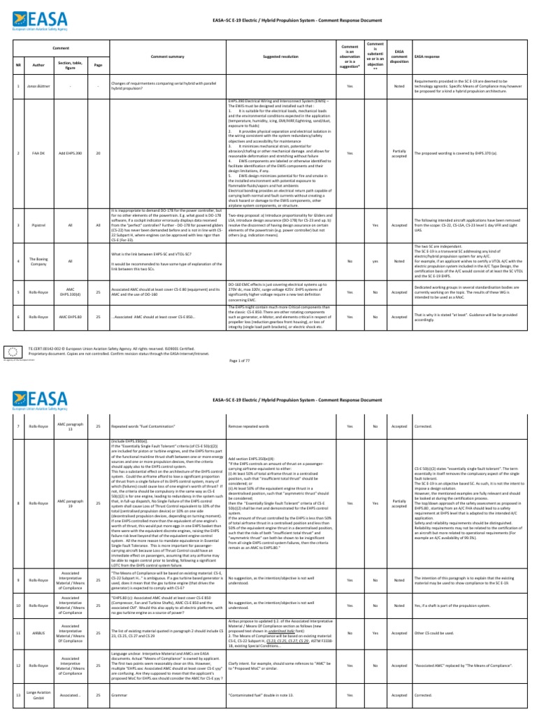 Easa CRD - Master - SC - E-19 - 2021-04-07 | PDF | Aircraft | Flight