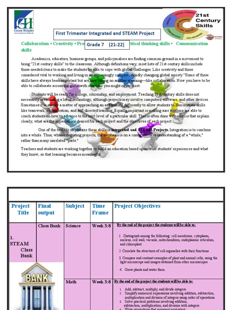 Integrated Projects and STEAM G7 | PDF | Cell (Biology) | Collaboration