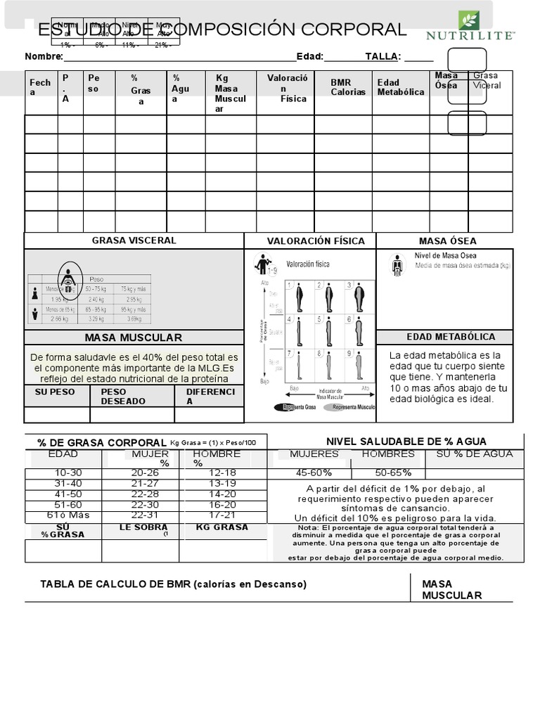 Análisis de composición corporal: estudio de niveles de grasa, agua, masa muscular y visceral ...