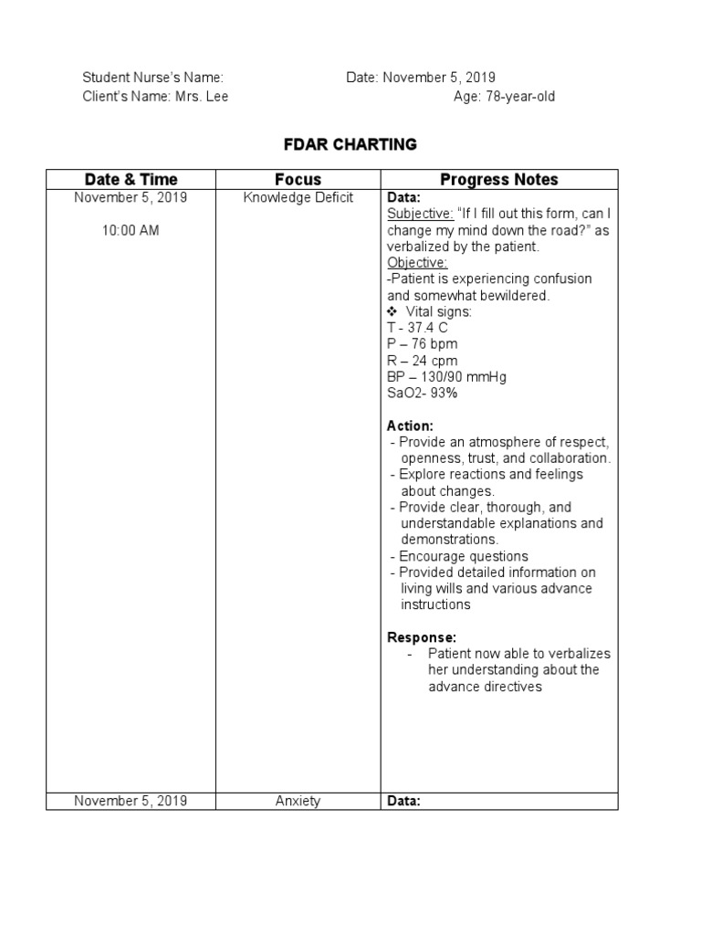 Fdar Charting Date & Time Focus Progress Notes: Data | Download Free ...