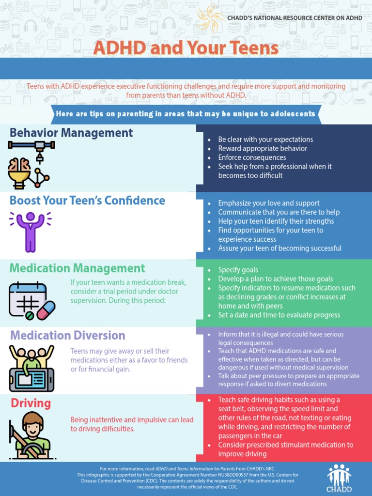 ADHD and Your Teens Infographic | PDF | Adolescence | Attention Deficit ...