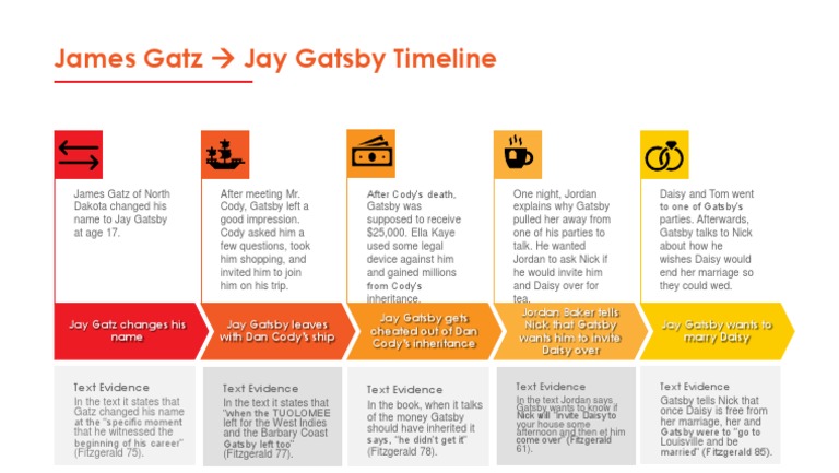 Gatz To Gatsby Timeline | PDF | The Great Gatsby