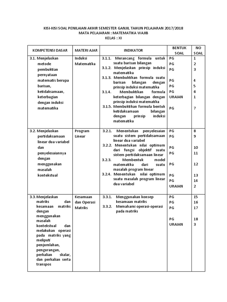 Kisi Kisi Uas MTK Kelas Xi Wajib | PDF