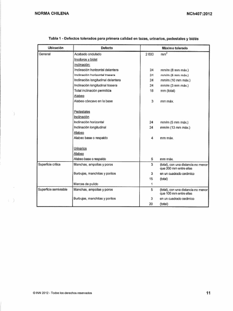 NCh0407 2012 - Tablas de Clasificacion-Defectos Tolerados | PDF