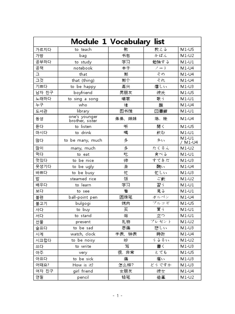 module-1-vocabulary-list-pdf
