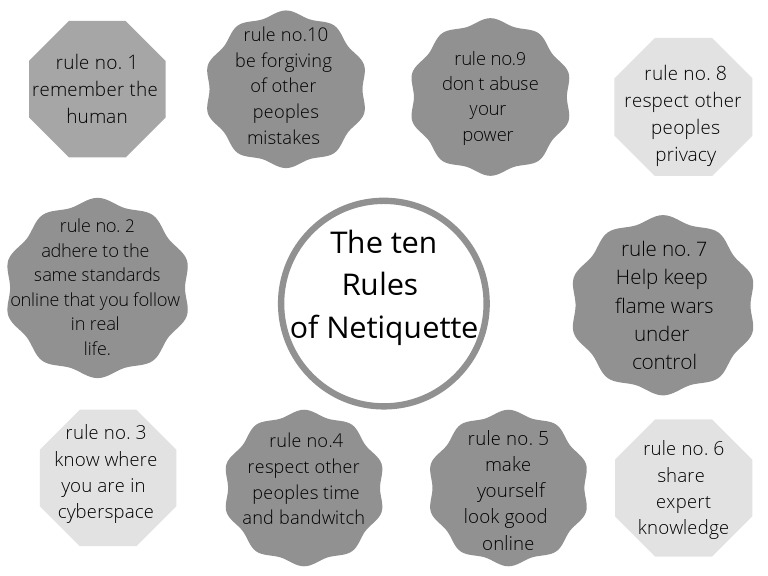 Ten Rules of Netiquette | PDF