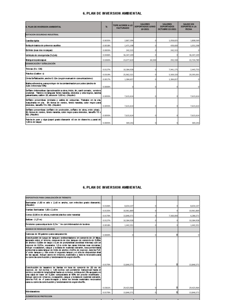 Inv Amb | PDF | Materiales | Materiales de construcción