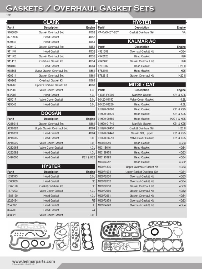 Gaskets and Gasket Sets | PDF | Vehicle Technology | Mechanical Engineering