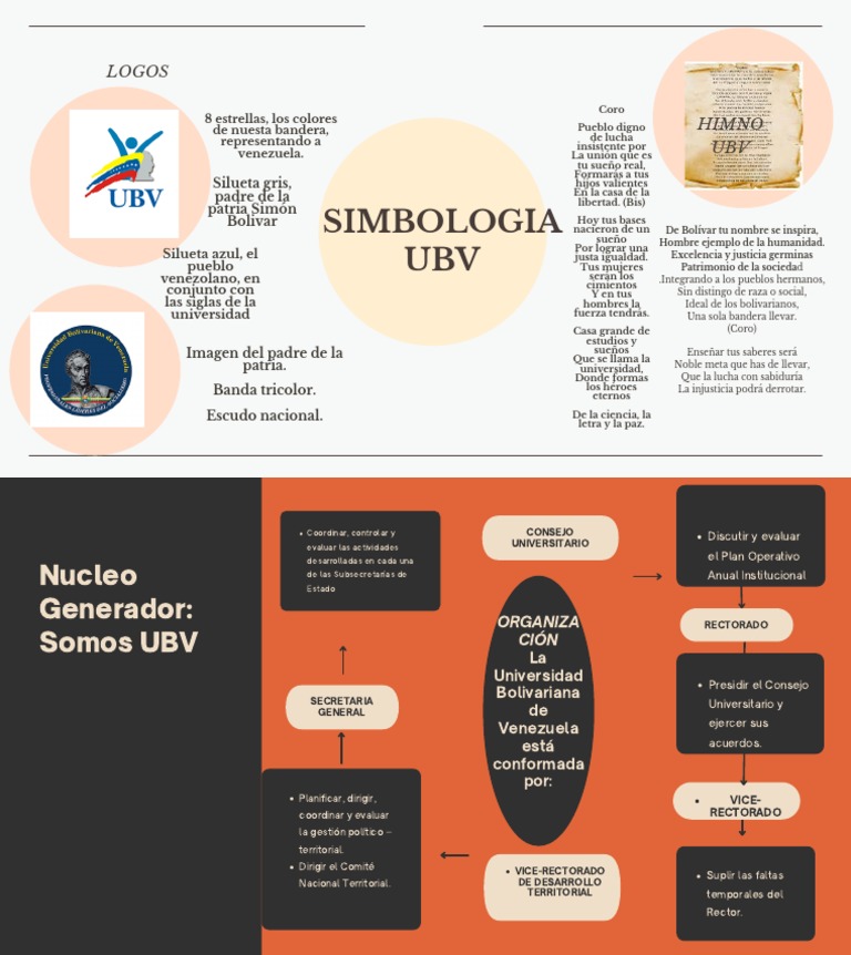 Simbología y Logo de la UBV | PDF | Venezuela