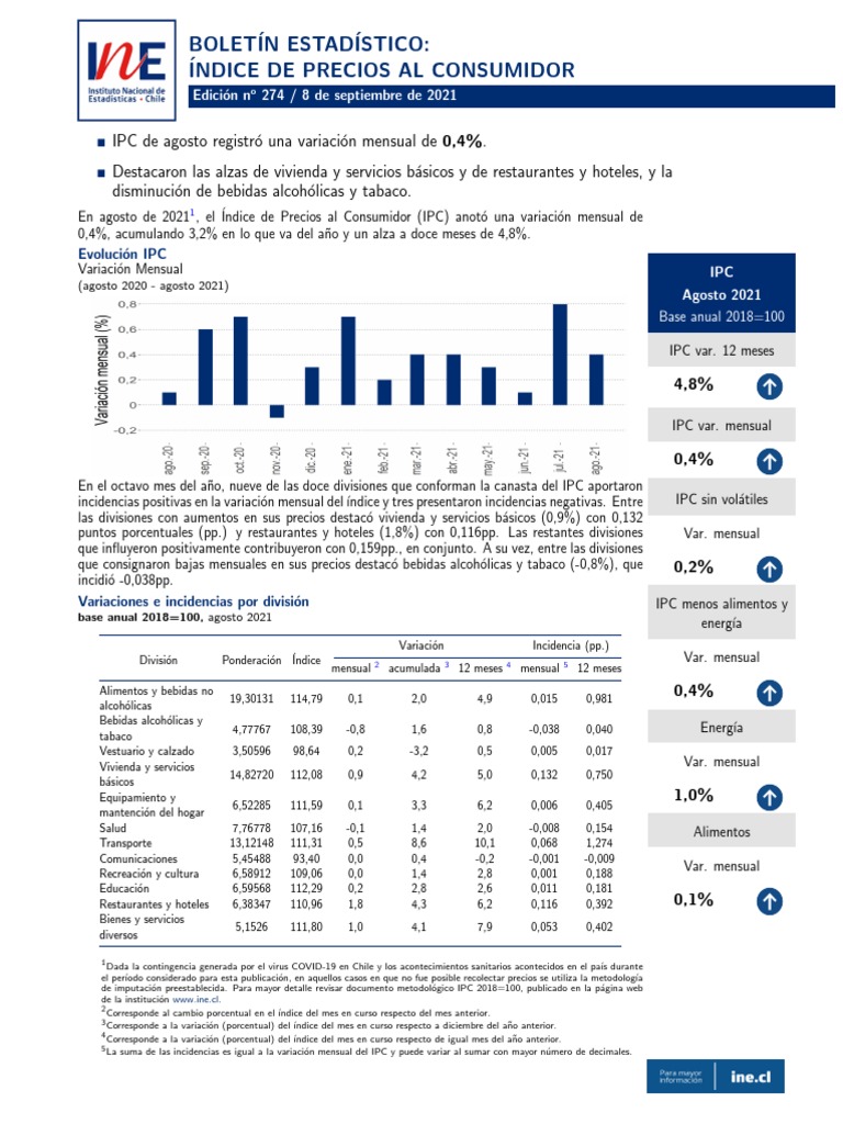 IPC Agosto 2021: Variación Mensual 0,4% | PDF | Índice de precios al ...