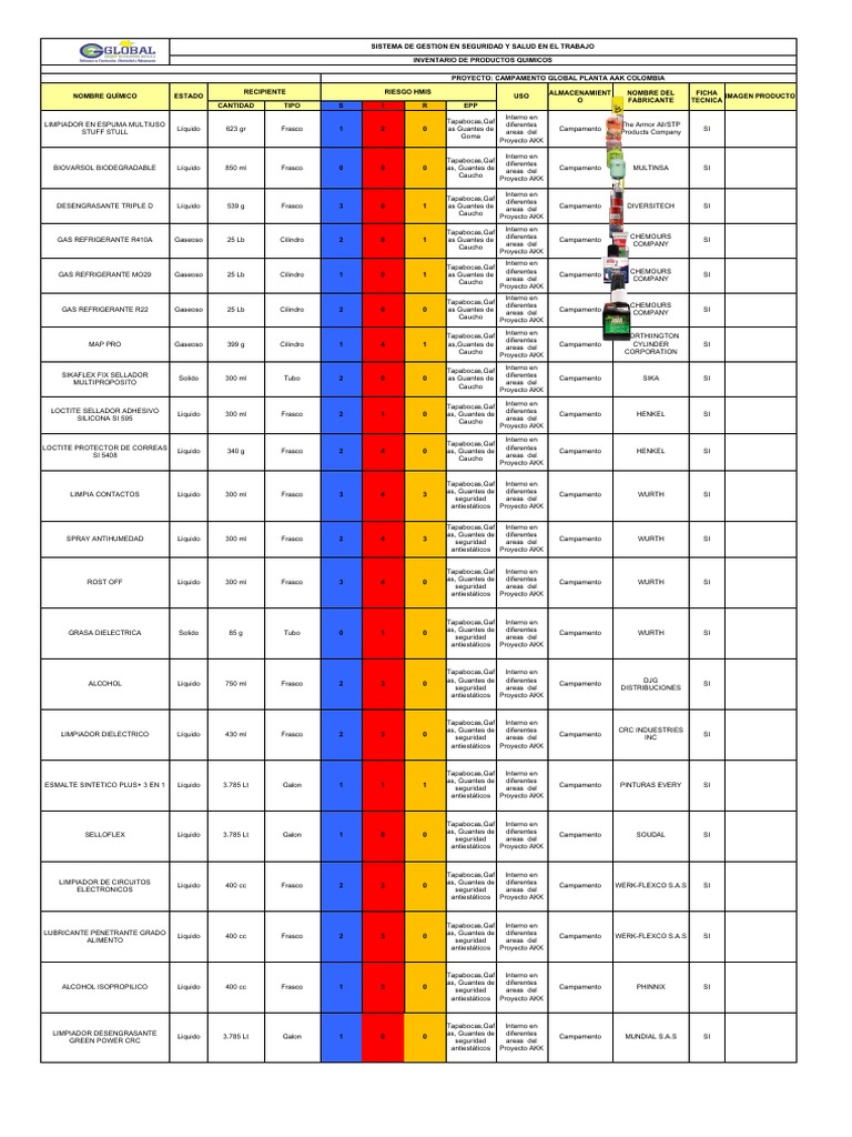 Formato De Inventario De Productos Quimicos En
