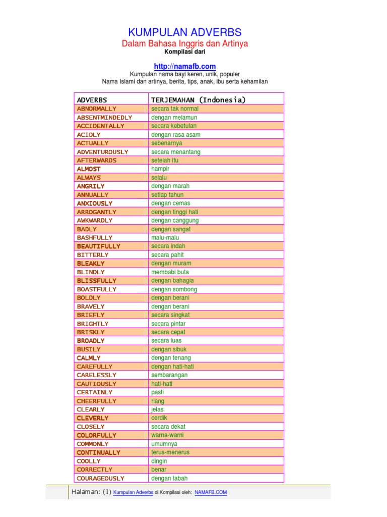 Kumpulan Adverbs: Dalam Bahasa Inggris Dan Artinya | PDF