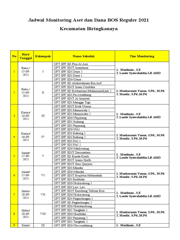 Jadwal Monitoring Aset Dan Dana BOS Reguler 2021 | PDF