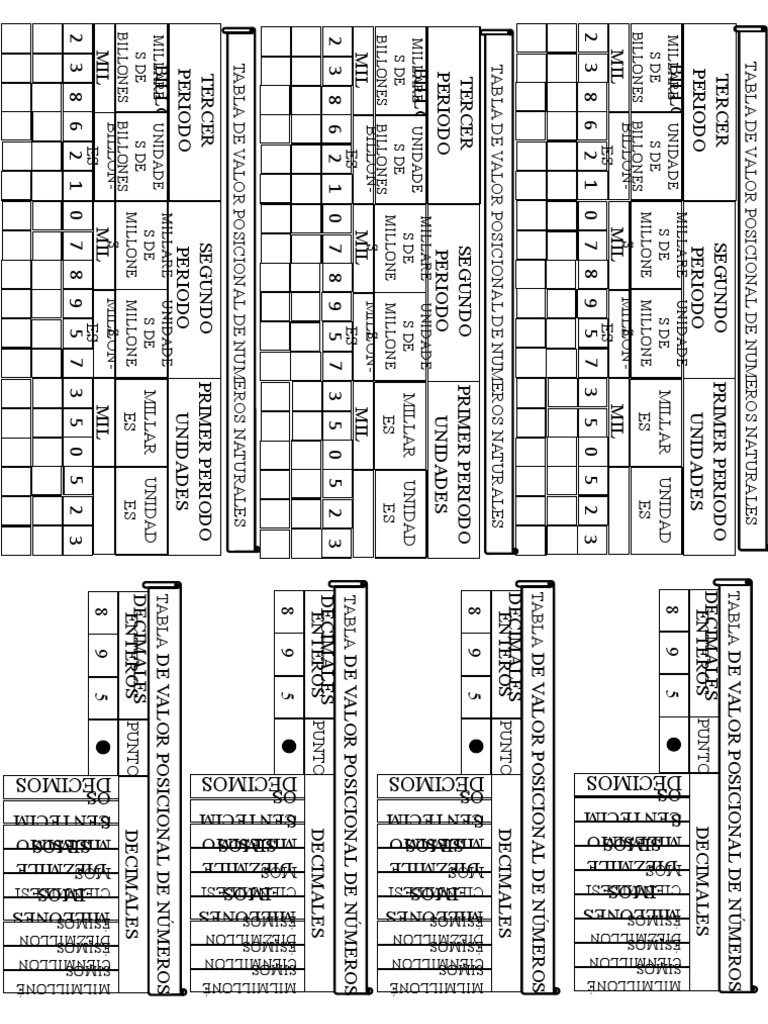 Tabla de Valor Posicional | PDF | Decimal | Convenciones de nombres