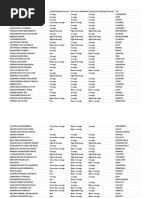 Cha Mobility Map | PDF | Chicago | Illinois