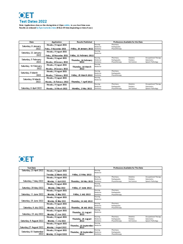 2022 OET Test Dates Normal Regions | PDF | Physical Therapy | Medicine