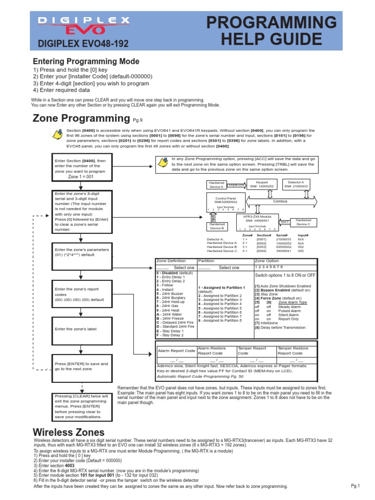Evo Programming Help Guide Ok Ok | PDF | Software | Installation (Computer Programs)