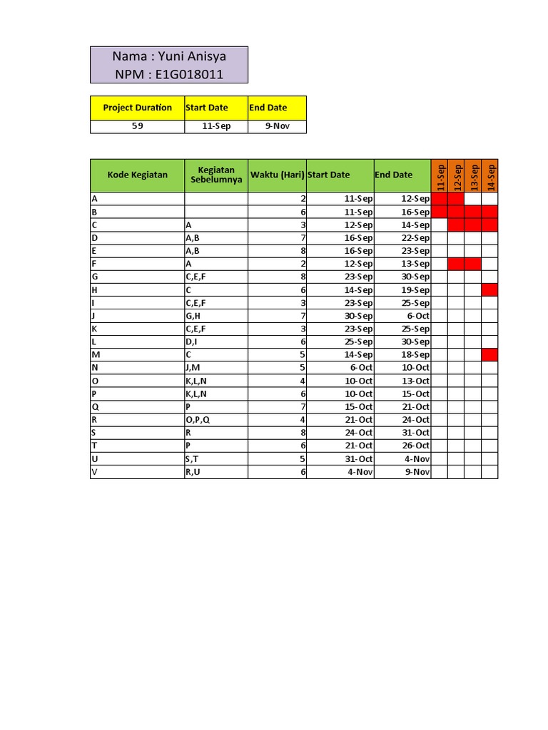 Prak - Ppi Gant Chart E1g018011 Yuni Anisya A | PDF