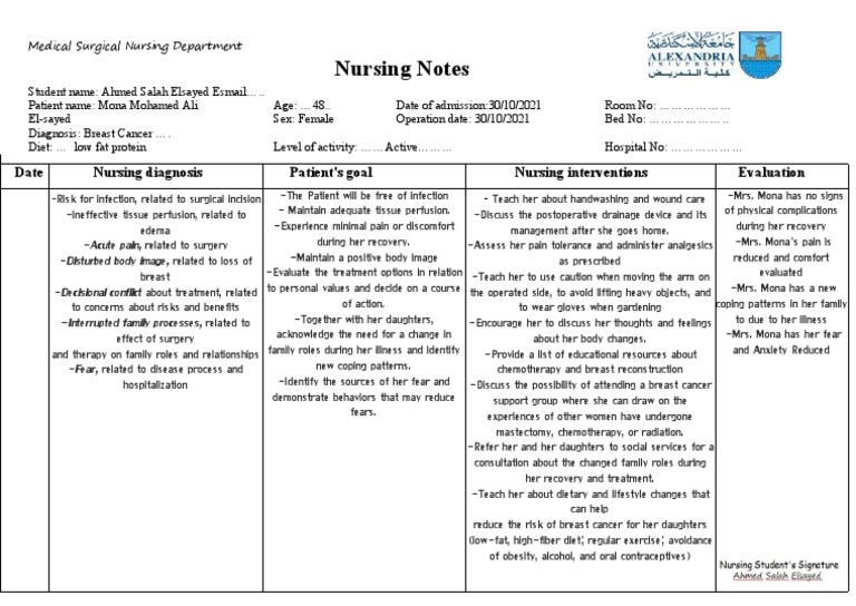 Nursing Care Plan Breast Cancer | PDF | Breast Cancer | Surgery