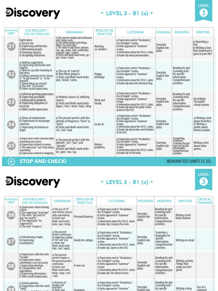 B1 Level English Revision Test Guide | PDF | English Language | Reading ...