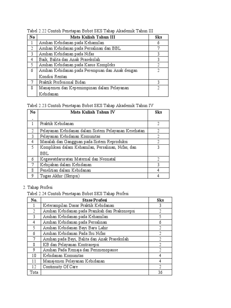 Tabel Contoh Penetapan Bobot SKS Tahap Akademik Tahun III | PDF