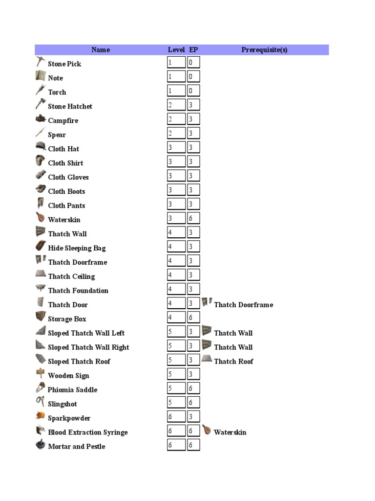 Ark Engram Table | PDF | Equipment | Ballistics