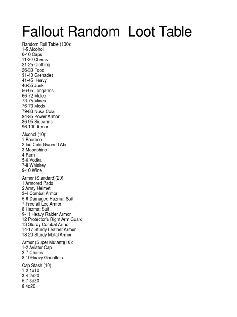 Fallout Loot Table | PDF | Rifle | Tools