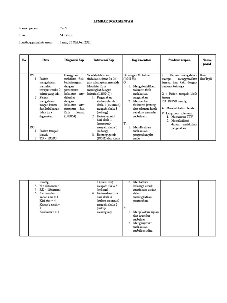 LEMBAR DOKUMENTASI KMB - Umi Nur'layli | PDF