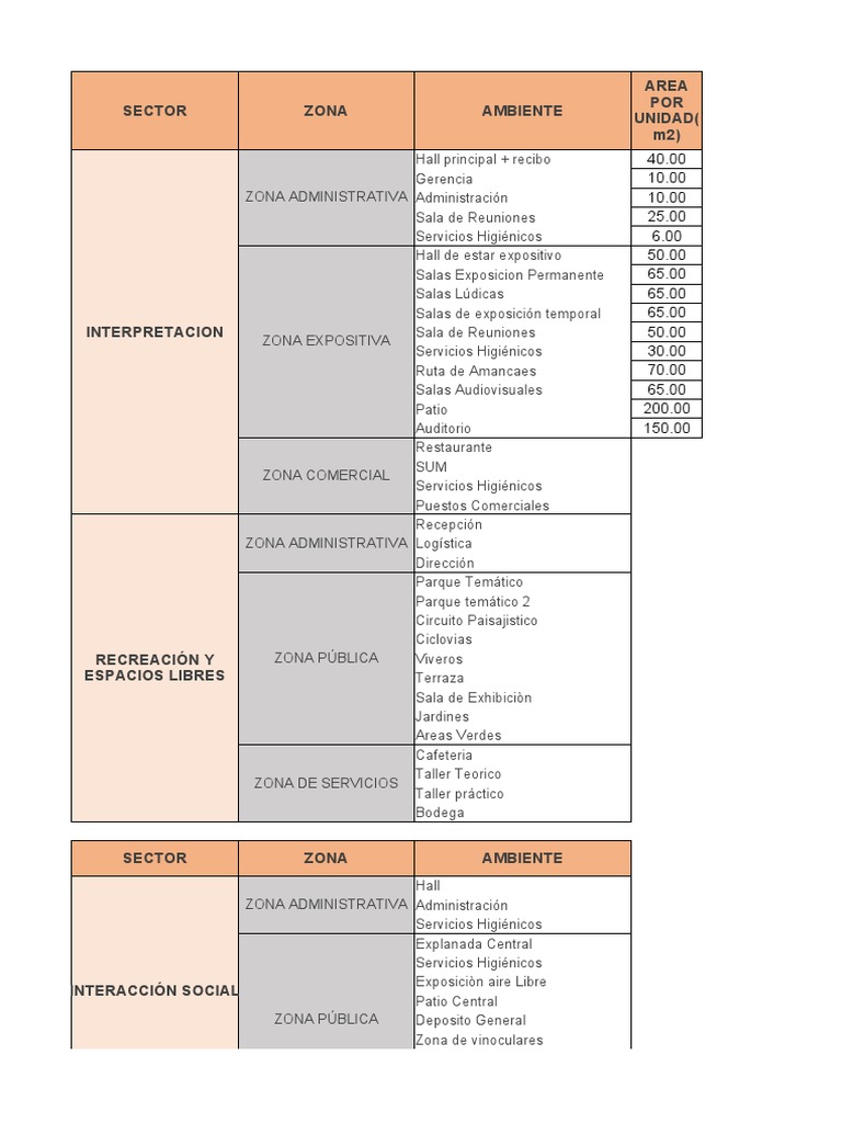 Cuadro de Programacion ARQUITECTONICA | PDF