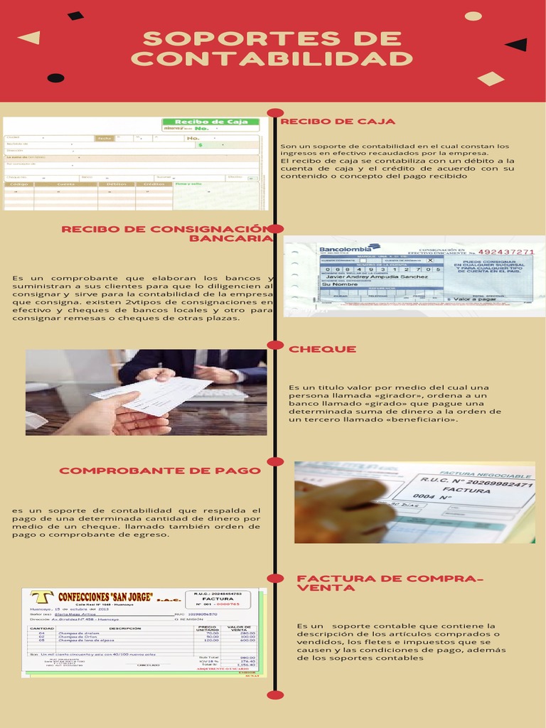 Infografía SOPORTES CONTABLES | PDF | Contabilidad | Bancos