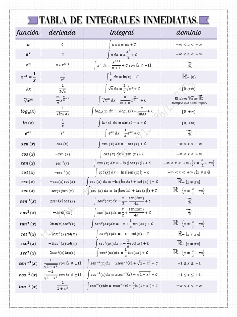 Tabla de Integrales y Formas de Integrar | PDF | Integral | Matemáticas