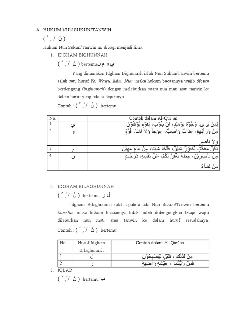 Hukum Nun Tanwin Dan Sukun Dan Lam Ta'rif | PDF | Agama & Spiritualitas