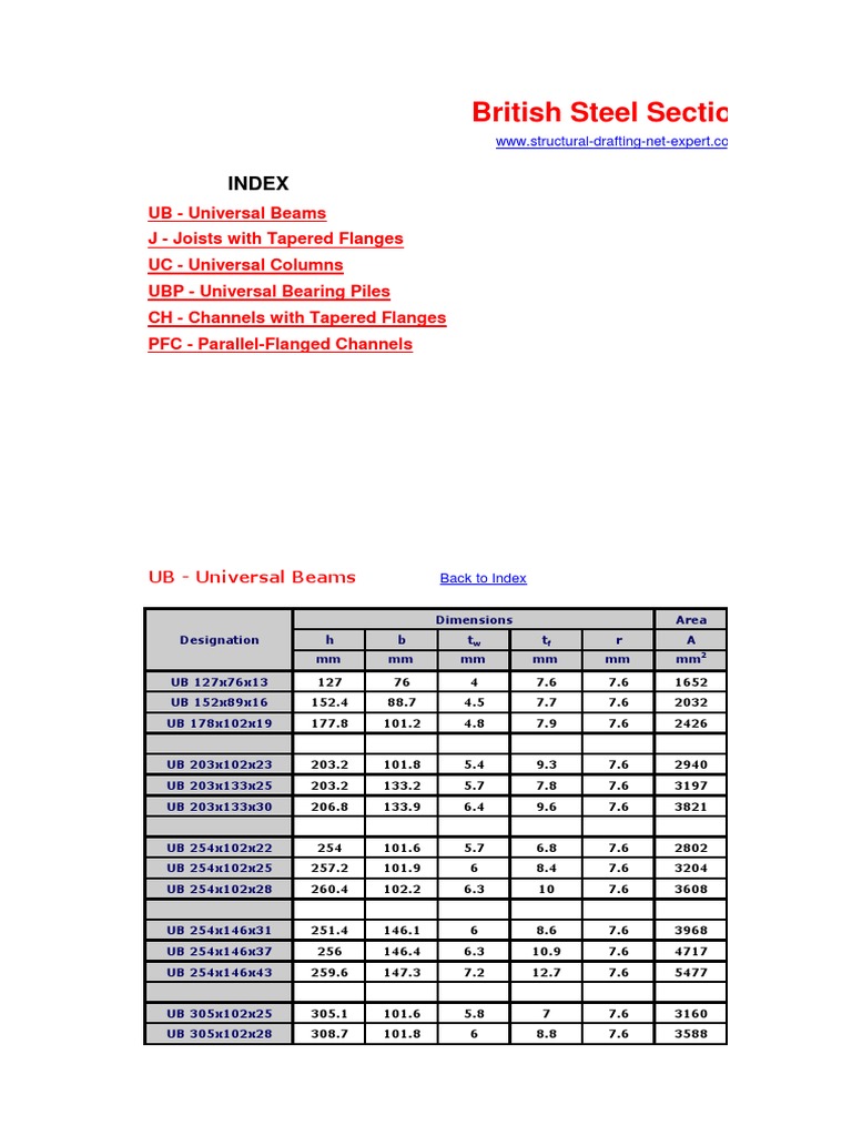 British Steel Sections | PDF | Architectural Elements | Building Engineering