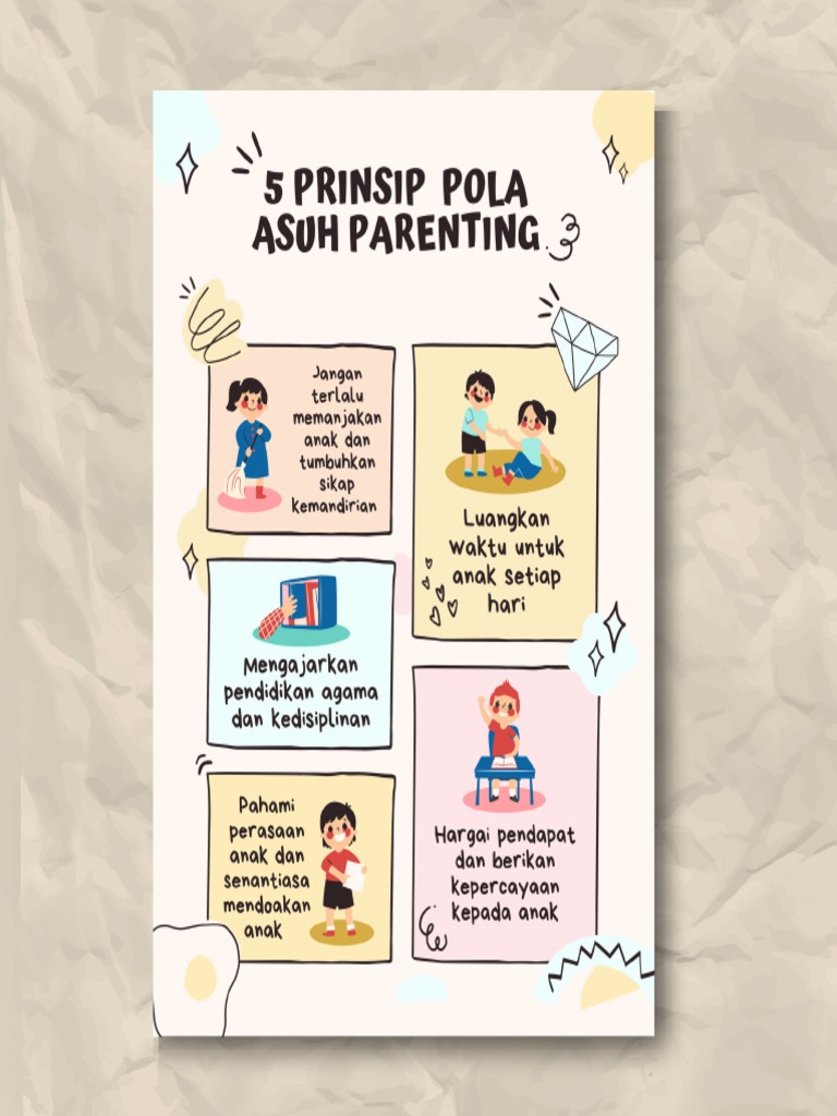 Tiara Saqifa Wijaya - Poster Parenting | PDF